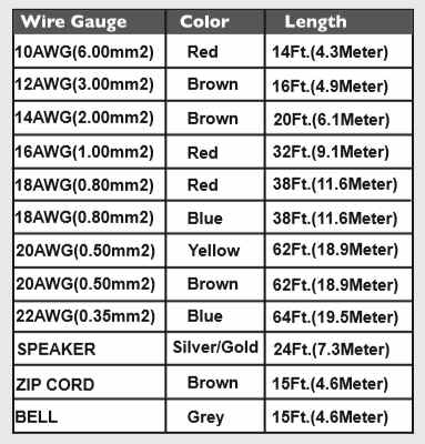 Grab and Go Kit - Wire (Various Sizes) | SES Direct Ltd