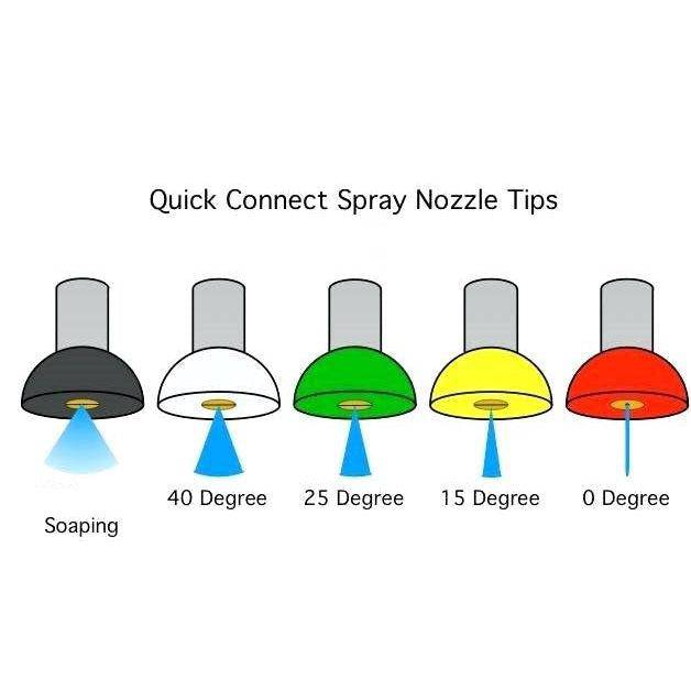 Nozzle Kit Quick Connect - 5 Pack | SES Direct Ltd